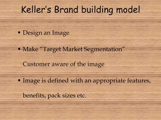Models of brand building | PPT