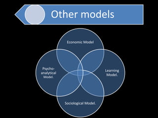 Models of cb | PPT