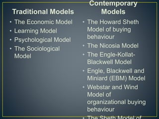 Models of cb | PPTX