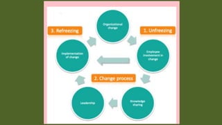 Models of Change.pptx