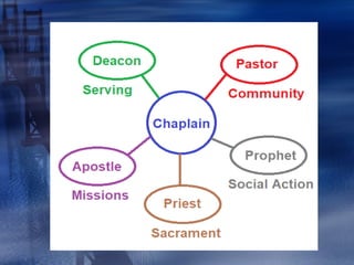 Models of Chaplaincy | PPT