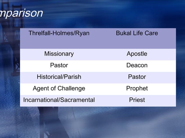Models of Chaplaincy | PPT