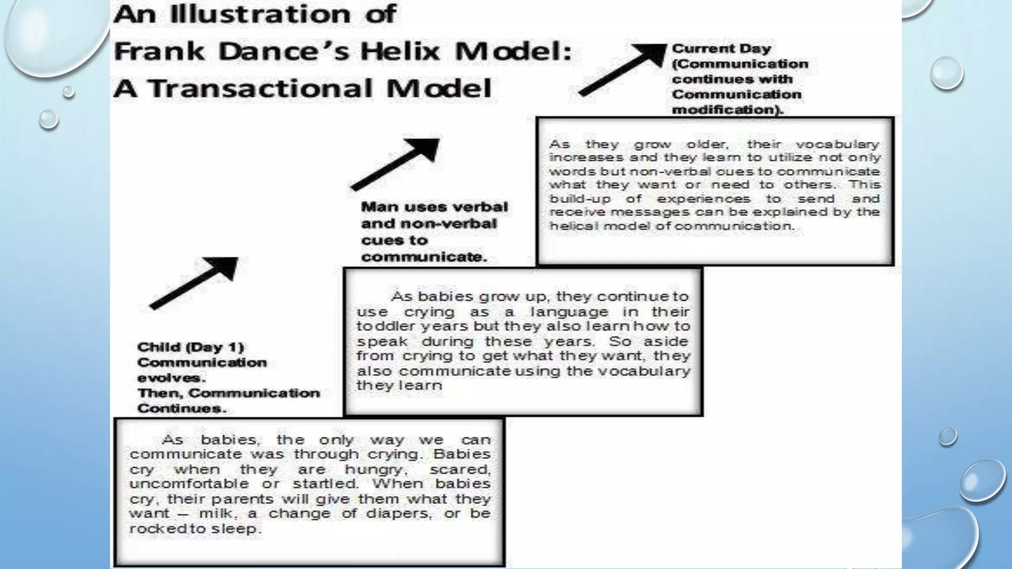 Models of Communication-1.pptx