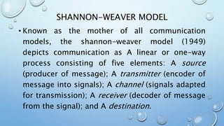 Models of Communication-1.pptx