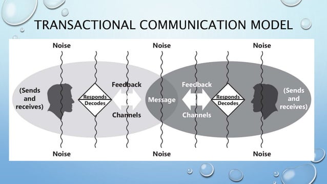 Models of Communication-1.pptx