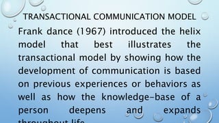 Models of Communication-1.pptx