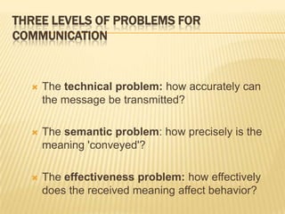 Models of communication | PPT