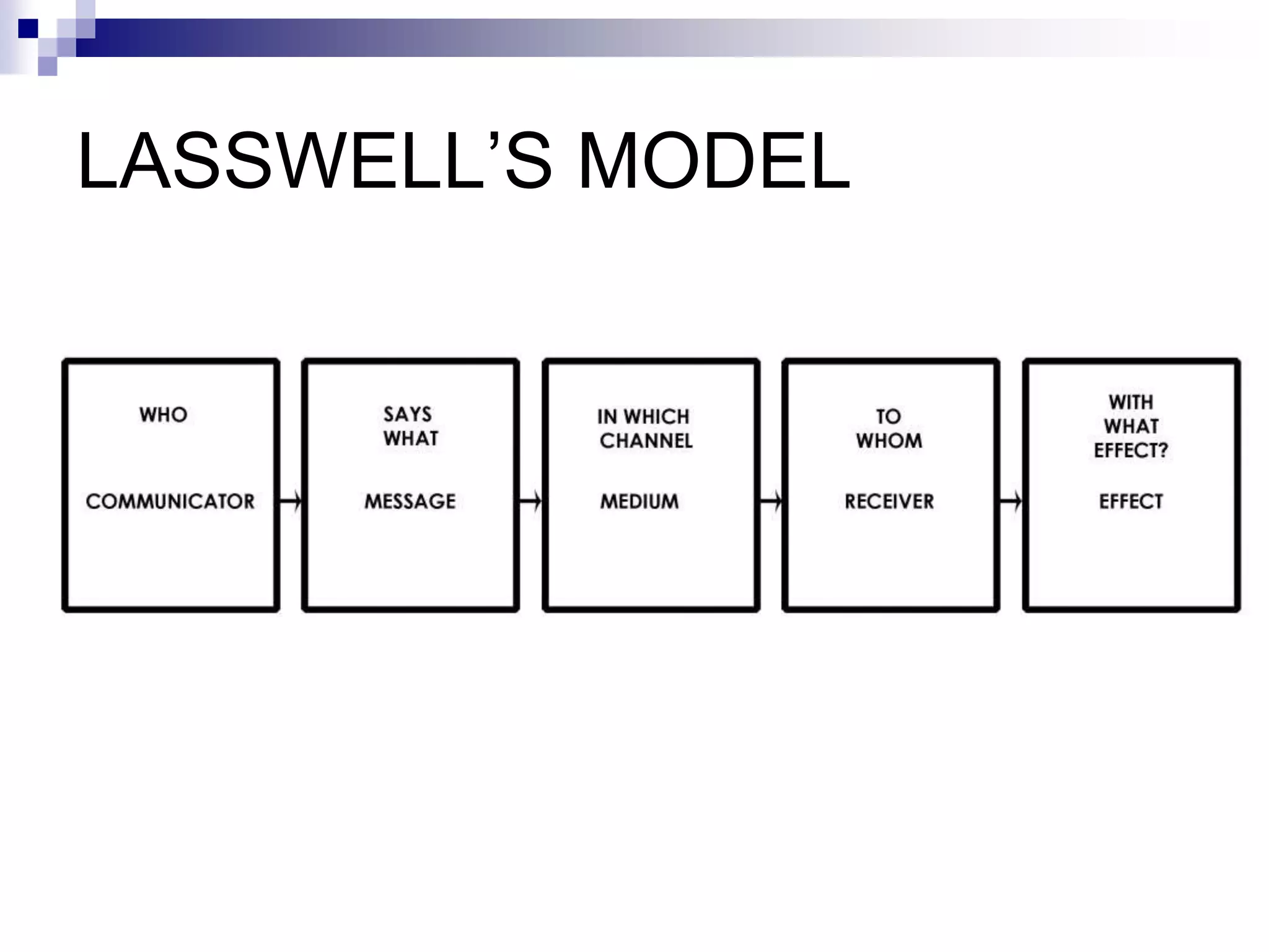 Models of communication | PPSX