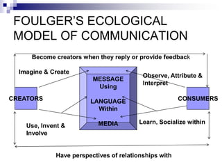 Models of communication | PPT