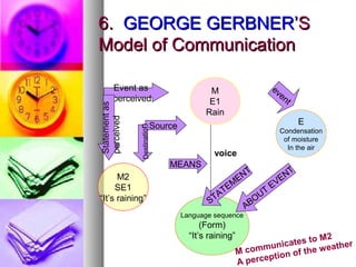 Models of Communication | PPT