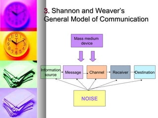 Models of Communication | PPT
