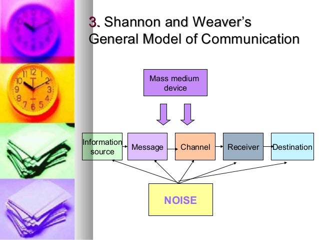 Models of Communication