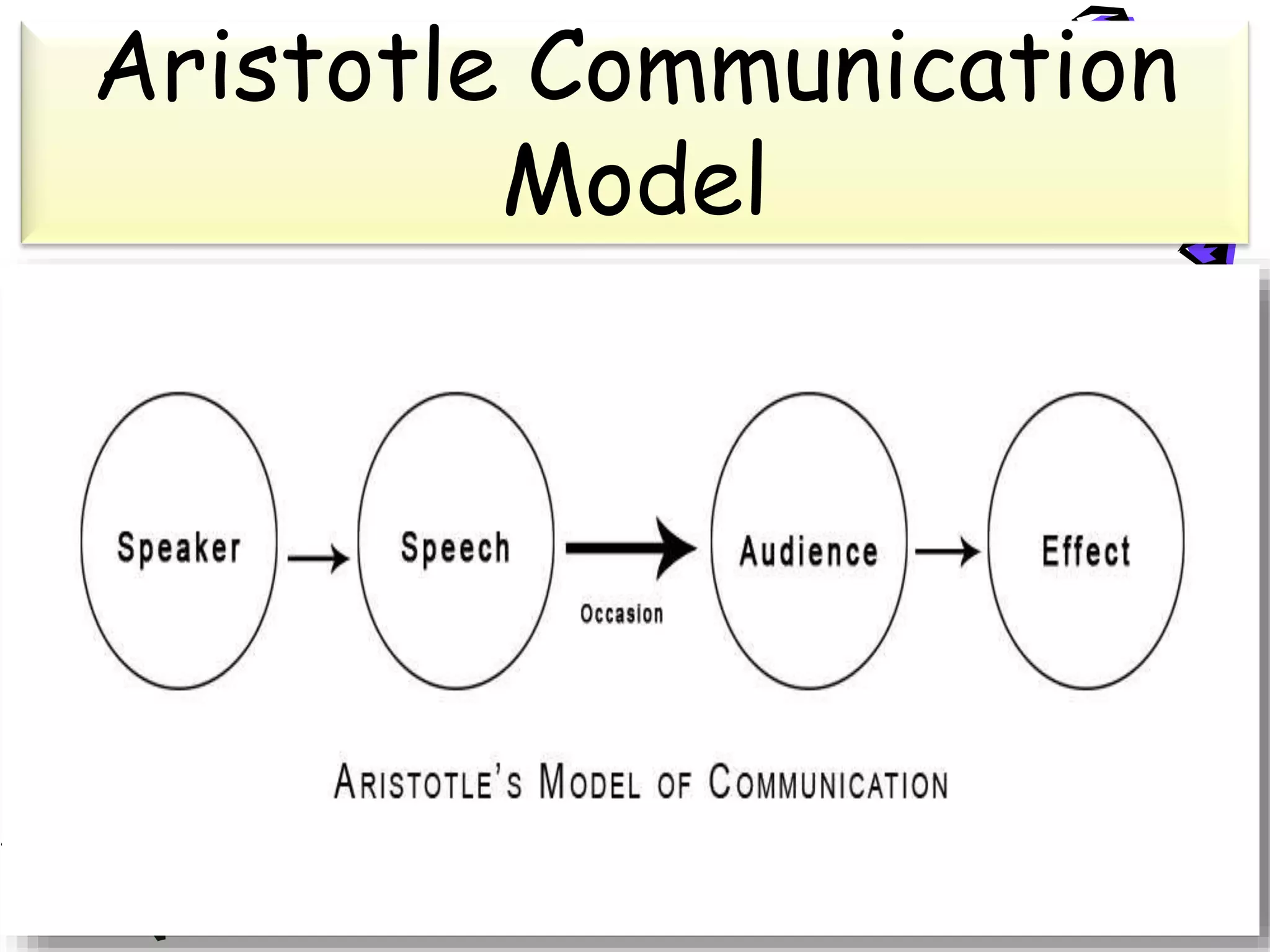 Models of communication | PPTX | Science