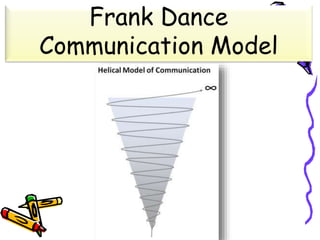 Models of communication | PPTX