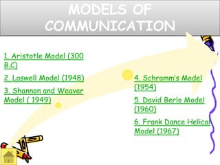 Models of communication | PPTX | Science