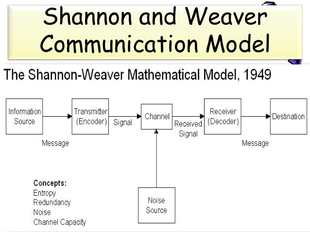 Models of communication