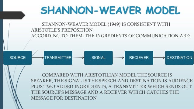 Models of communication