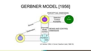 Models of communication | PPTX