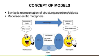 Models of communication | PPTX