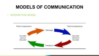 Models of communication | PPTX