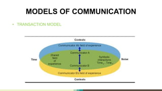 Models of communication | PPTX