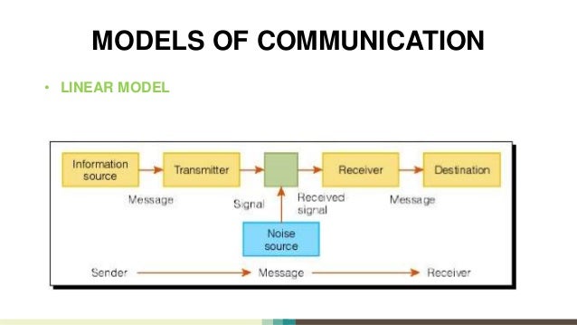 Models of communication