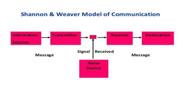 Models of communication