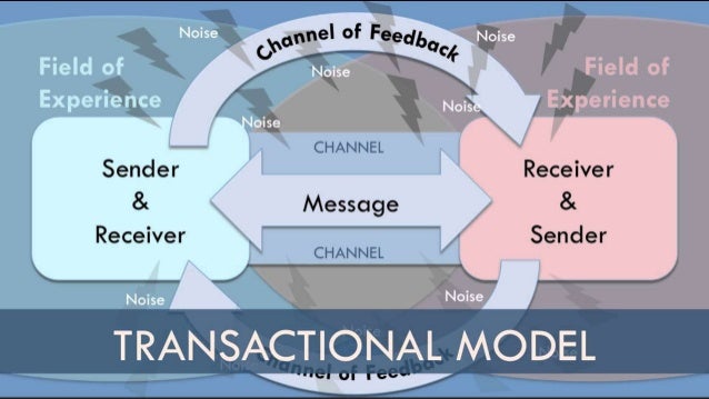 Models of communication