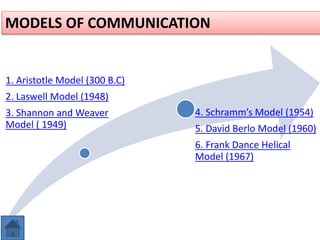 Models of Communication | PPTX