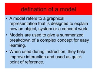 Models of communication | PPT
