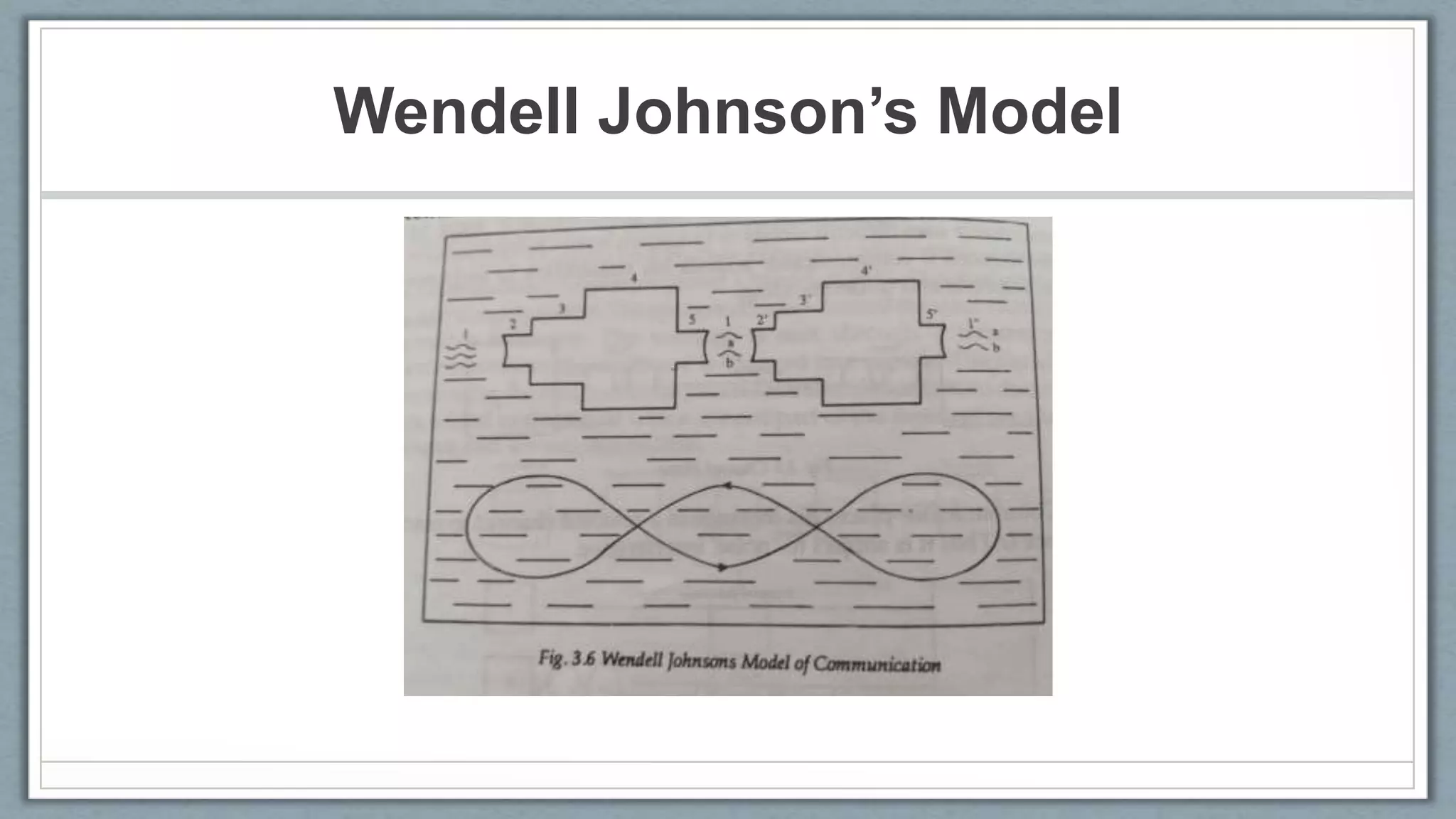 Models of Communication: Shannon Weaver and Wendell Johnson's Model | PPTX