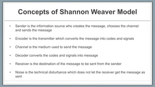 Models of Communication: Shannon Weaver and Wendell Johnson's Model | PPTX