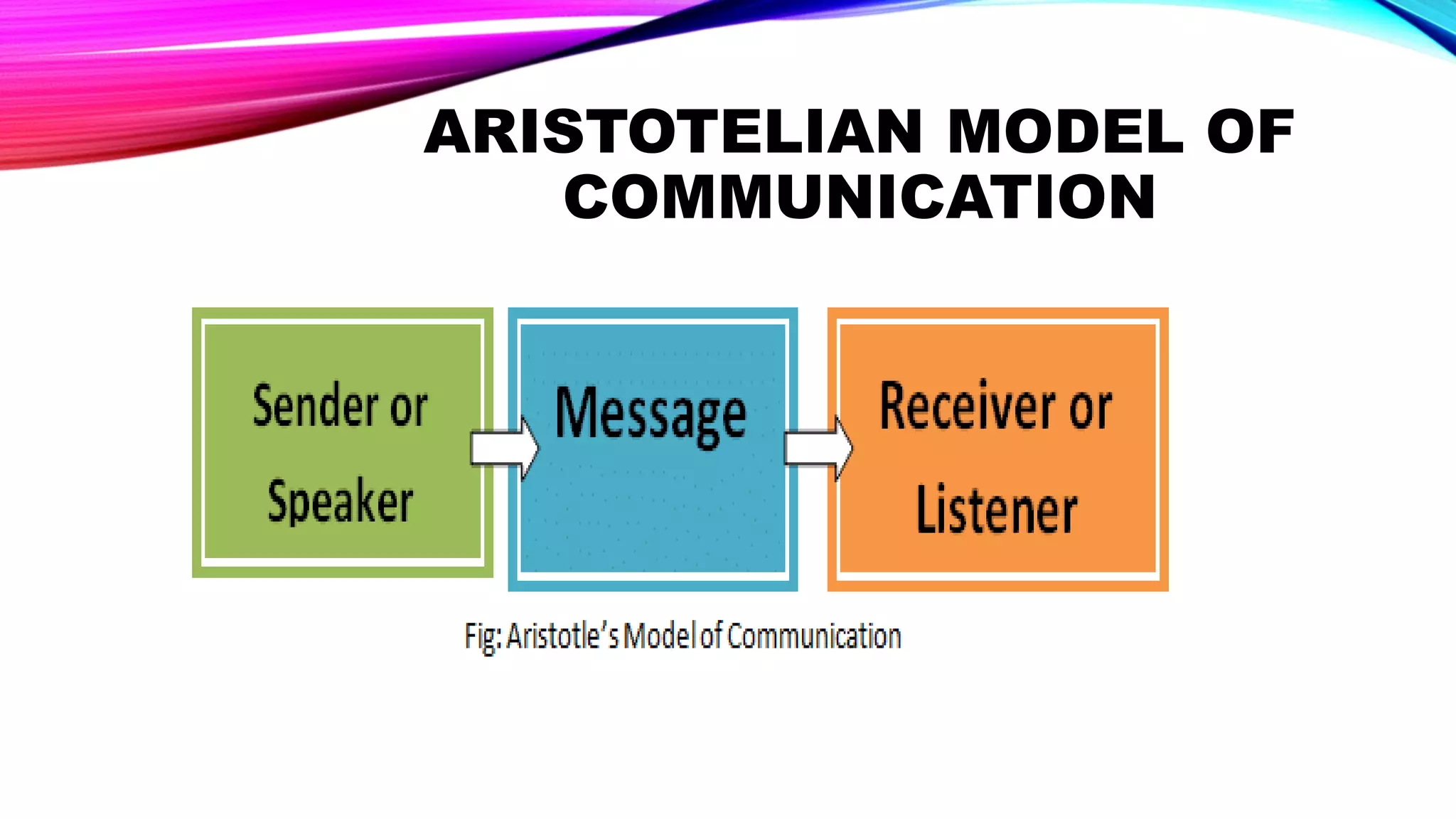 Models of communication | PPTX