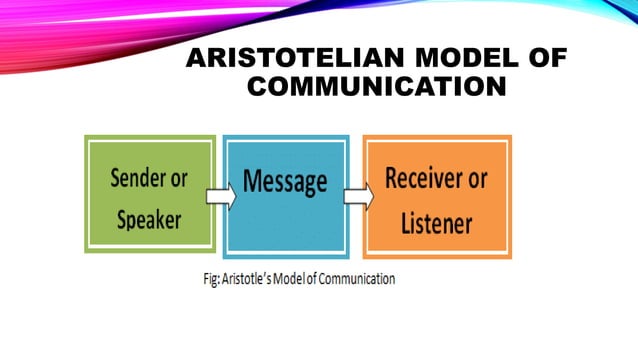 Models of communication | PPT