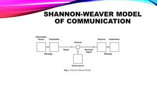 Models of communication | PPT