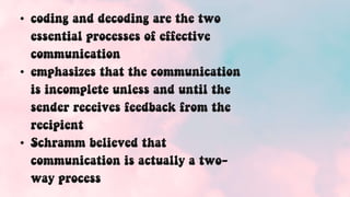 Models of communication | PPT