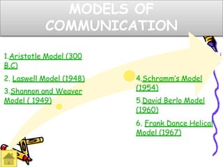 Models of Communication.pptx
