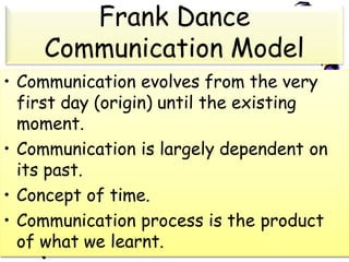 Models of Communication.pptx