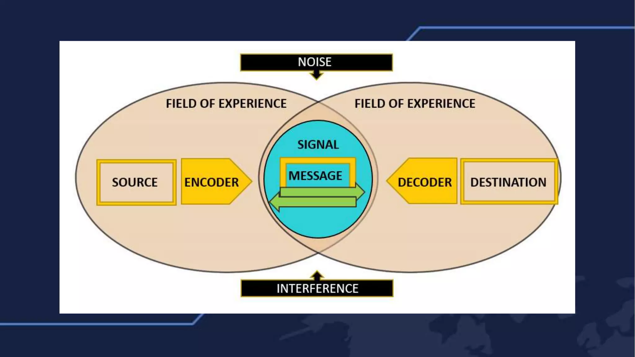 MODELS OF COMMUNICATION.pptx
