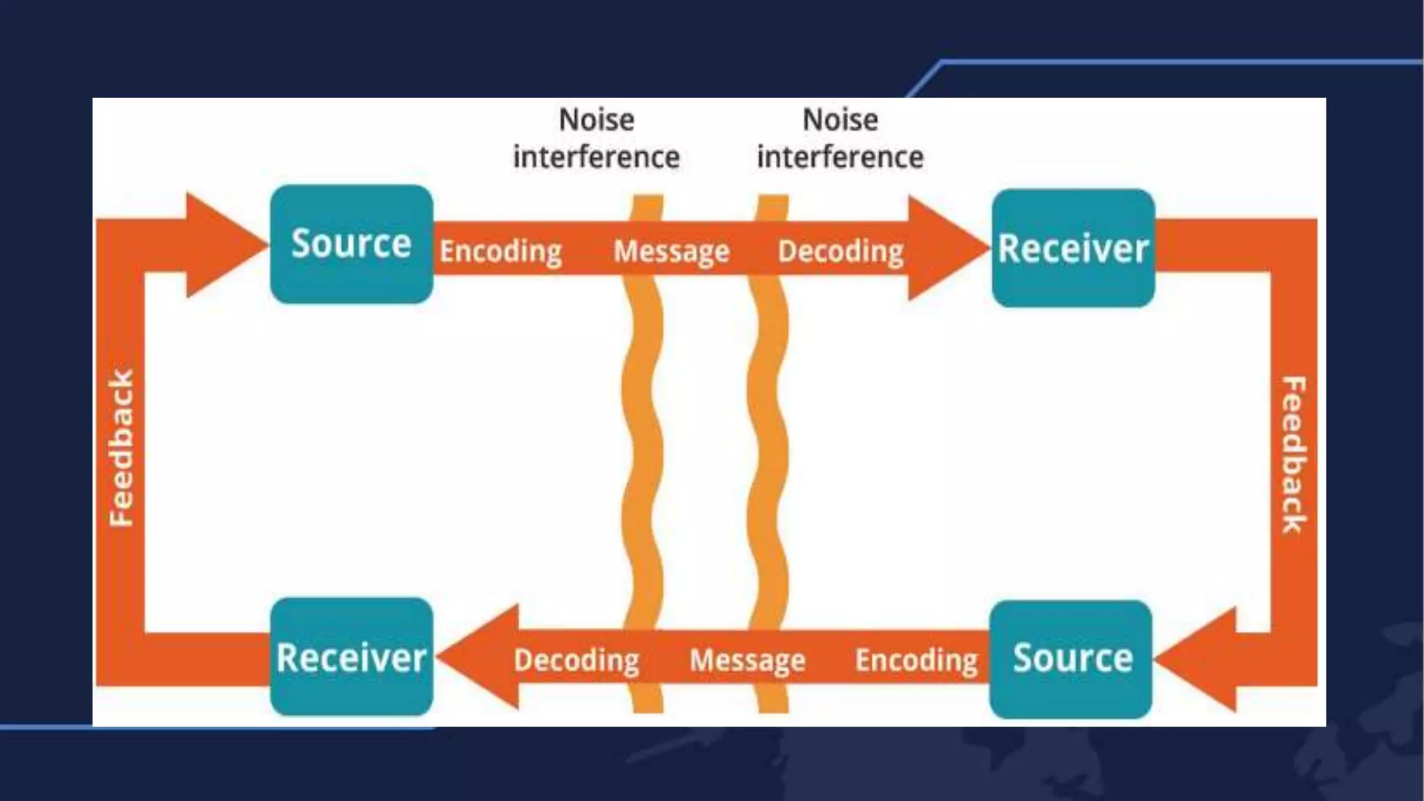 MODELS OF COMMUNICATION.pptx