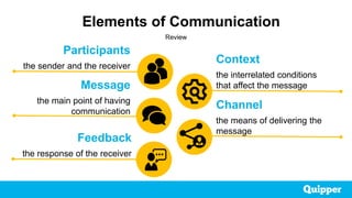 MODELS OF COMMUNICATION.pptx