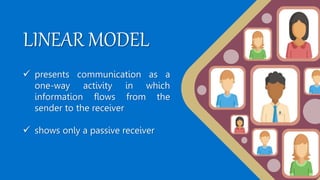 MODELS OF COMMUNICATION.pptx