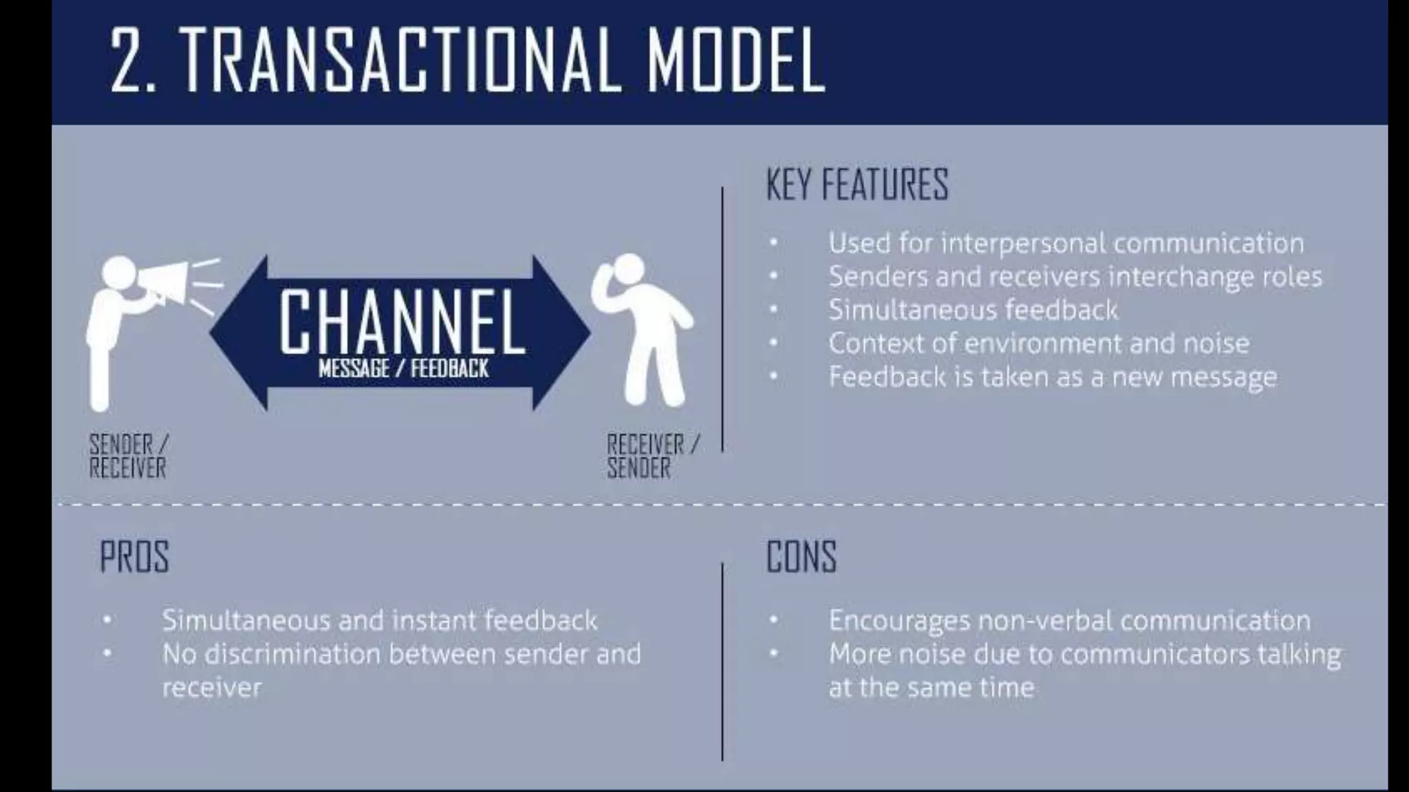 MODELS OF COMMUNICATION.pdf