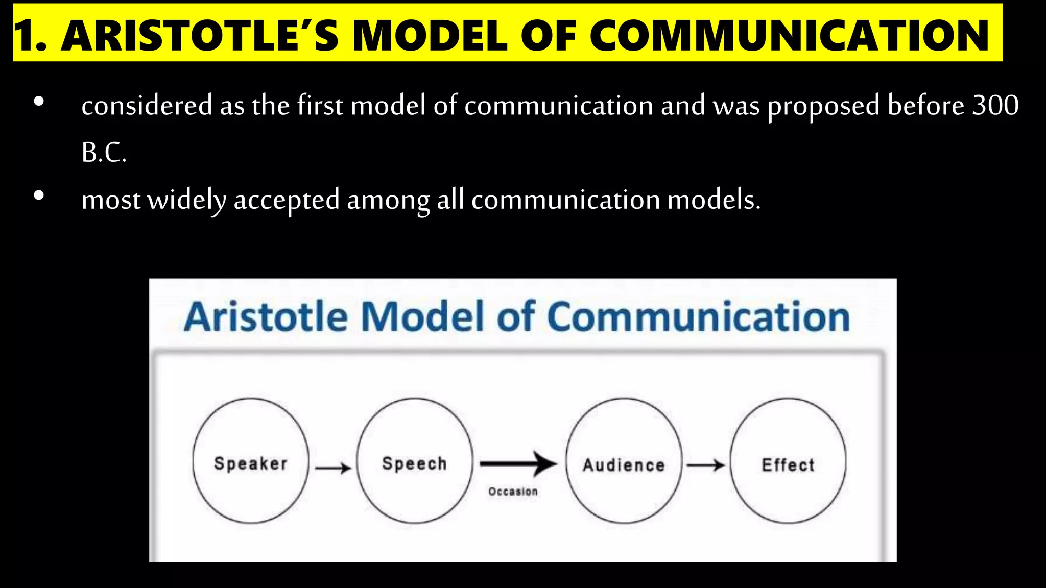 MODELS OF COMMUNICATION.pdf | Computer Networking | Computing