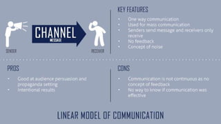 MODELS OF COMMUNICATION.pdf