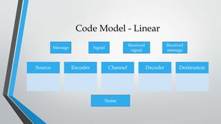 Models of Communication.pptx | Programming Languages | Computing