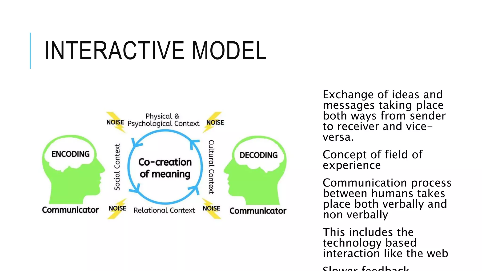 Models of Communication.pptx