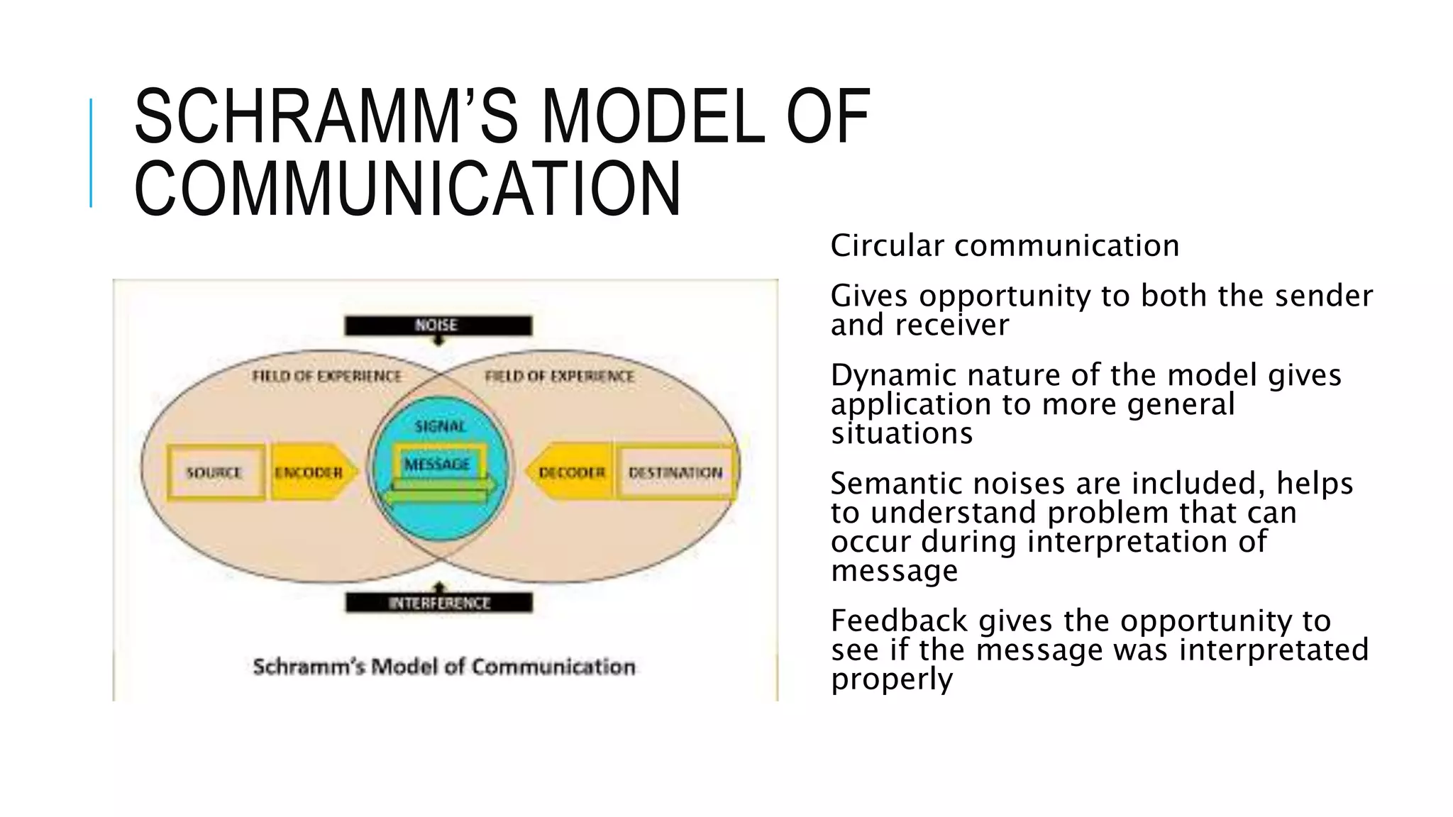 Models of Communication.pptx
