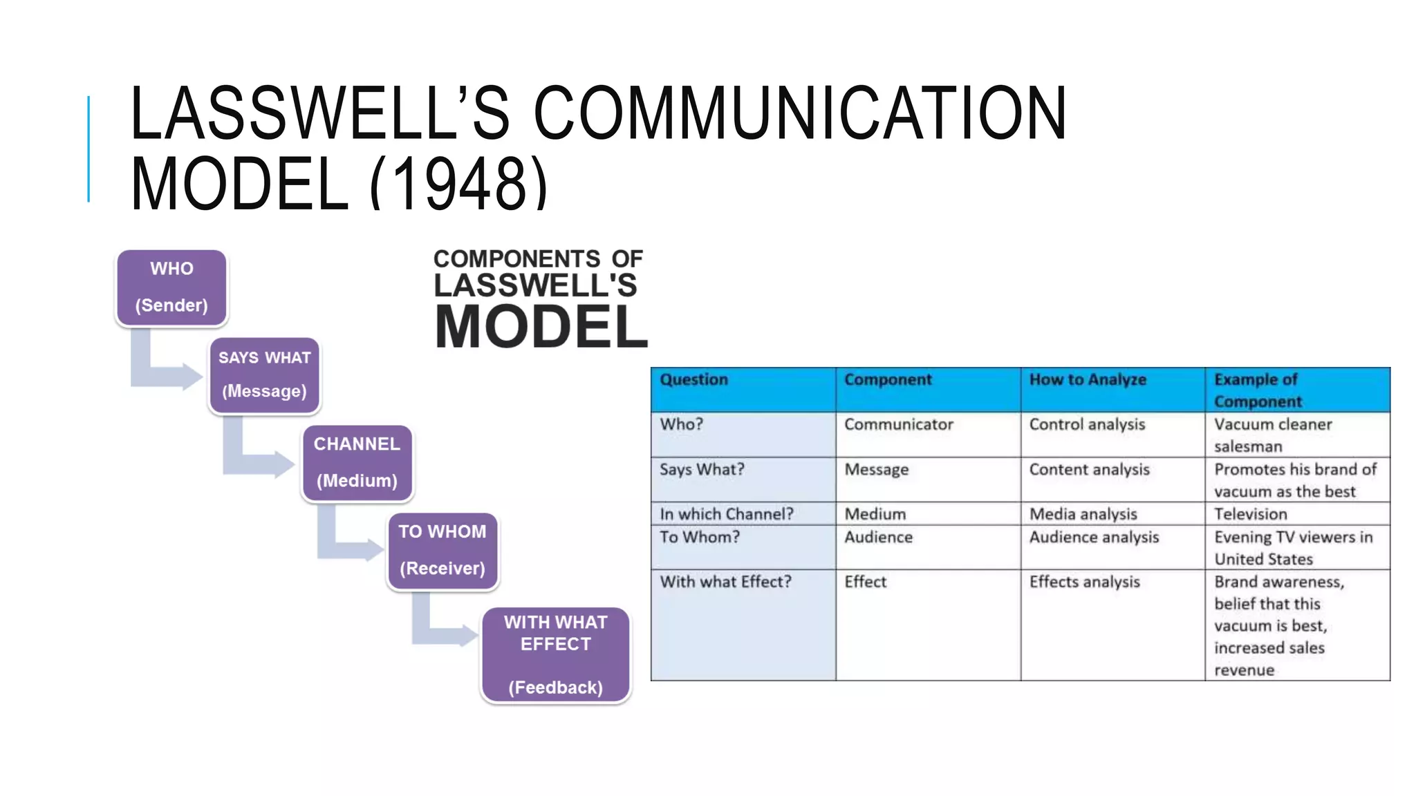 Models of Communication.pptx