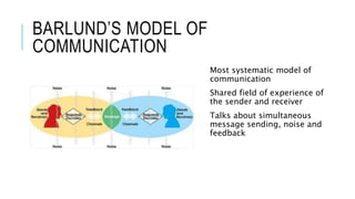 Models of Communication.pptx | Email | Internet